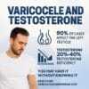 Varicocele and Testosterone: Research-Backed Treatment Guide